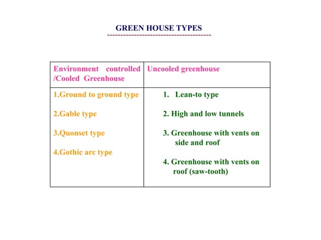 Protected Structures.ppt | Gardening | Home & Garden