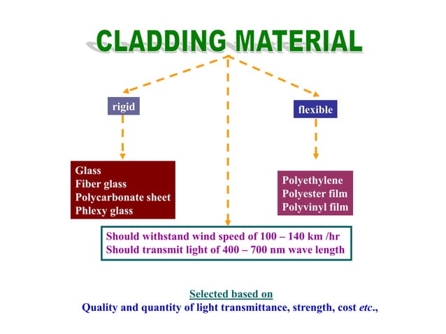 Protected Structures.ppt | Gardening | Home & Garden