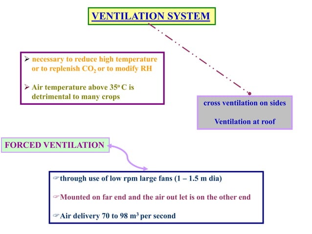 Protected Structures.ppt | Gardening | Home & Garden