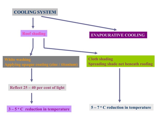 Protected Structures.ppt | Gardening | Home & Garden