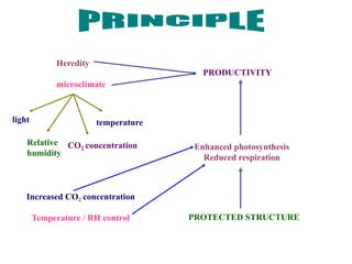 Protected Structures.ppt