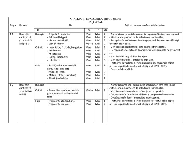 Protectia consumatorului - proiect, diagrama de flux tehnologic ...