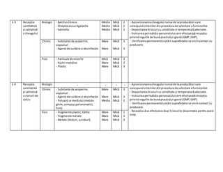 Protectia consumatorului - proiect, diagrama de flux tehnologic ...