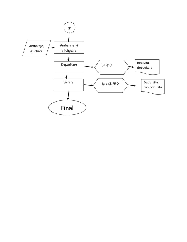 Protectia consumatorului - proiect, diagrama de flux tehnologic ...