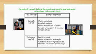 Protectia muncii si PSI | PPTX