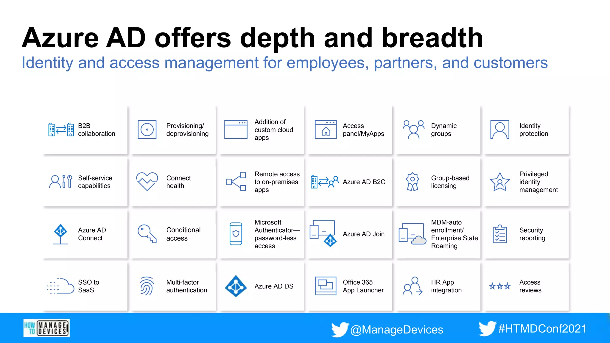 Protect Identities and Access to resources with Azure Active Directory | PPTX | Operating ...