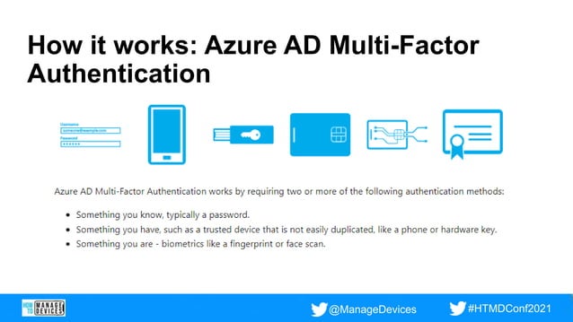 Protect Identities and Access to resources with Azure Active Directory | PPTX | Operating ...
