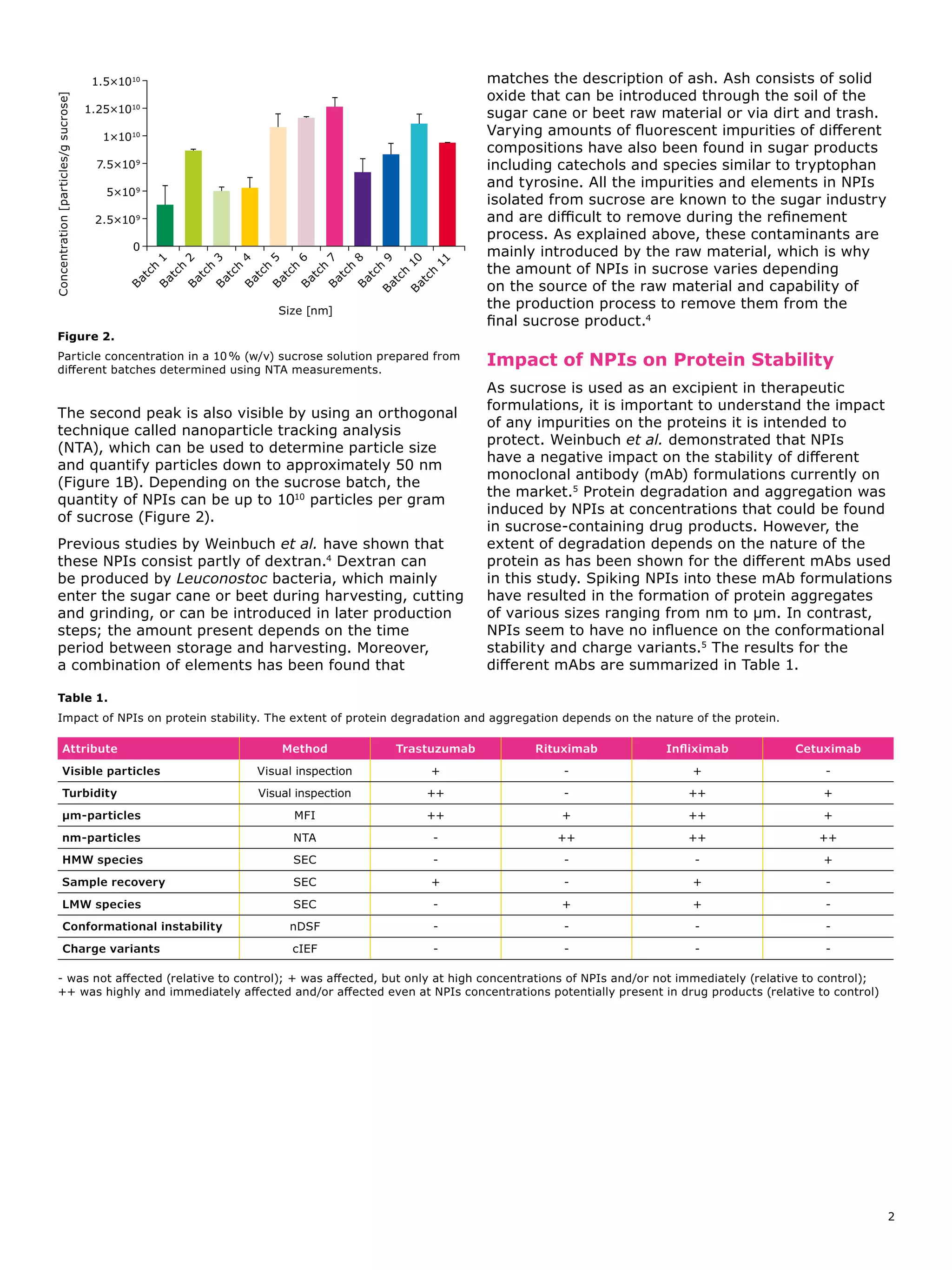 Protecting Protein Stability with a Novel Grade of Sucrose | PDF