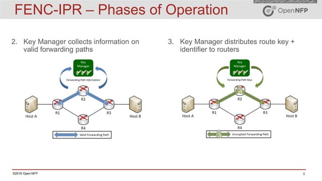 Protecting the Privacy of the Network – Using P4 to Prototype and ...
