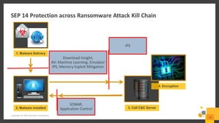 Protecting Against Ransomware | PDF | Operating Systems | Computer ...