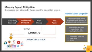 Protecting Against Ransomware | PPT