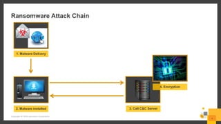Protecting Against Ransomware | PDF | Operating Systems | Computer Software and Applications