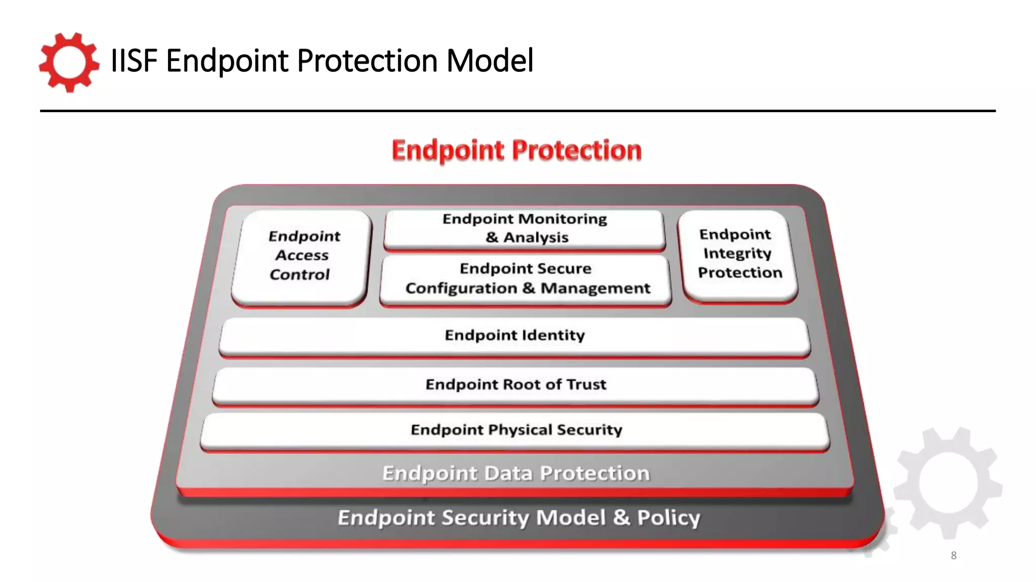 Protecting Iiot Endpoints An Inside Look At The Industrial Internet Security Framework Ppt