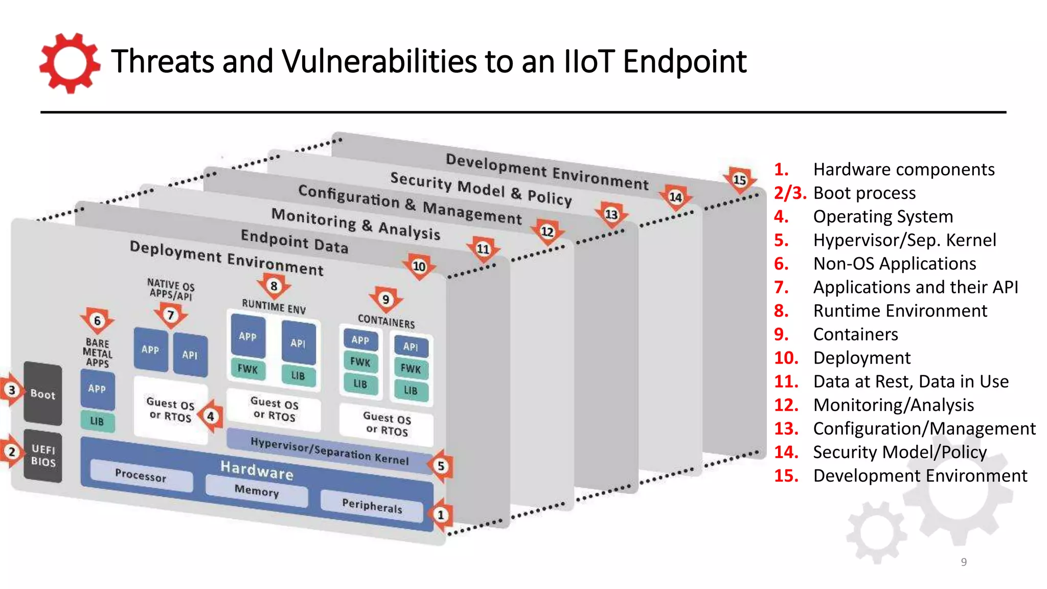 Protecting Iiot Endpoints An Inside Look At The Industrial Internet Security Framework Ppt