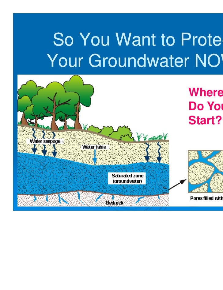 Protecting Groundwater Resources - OH Clean Water Conference