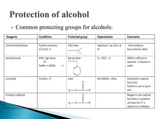 Protecting groups | PPTX