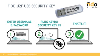 Protecting IDAAS with FIDO Authentication | PPT
