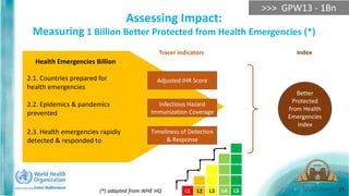 Protecting people from the impact of health emergencies - English | PPTX