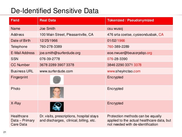 Protecting phi and pii - hipaa challenges and solutions - privacy vs…