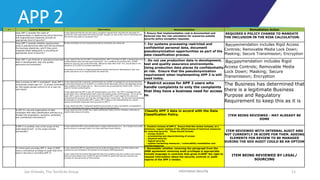 Protecting pii and phi exec summary | PPTX | Computing | Technology & Computing