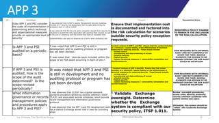 Protecting pii and phi exec summary | PPTX