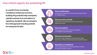 Protecting Sensitive Personal Data in the Enterprise | PPT