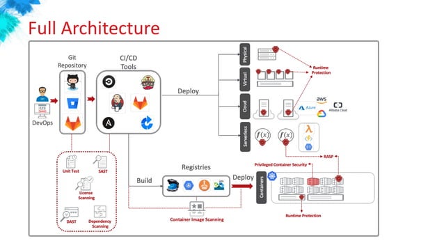 Protecting Pipeline Devops And Iac Pdf Cloud Computing Internet