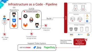 Protecting Pipeline DevOps and IaC | PDF | Cloud Computing | Internet