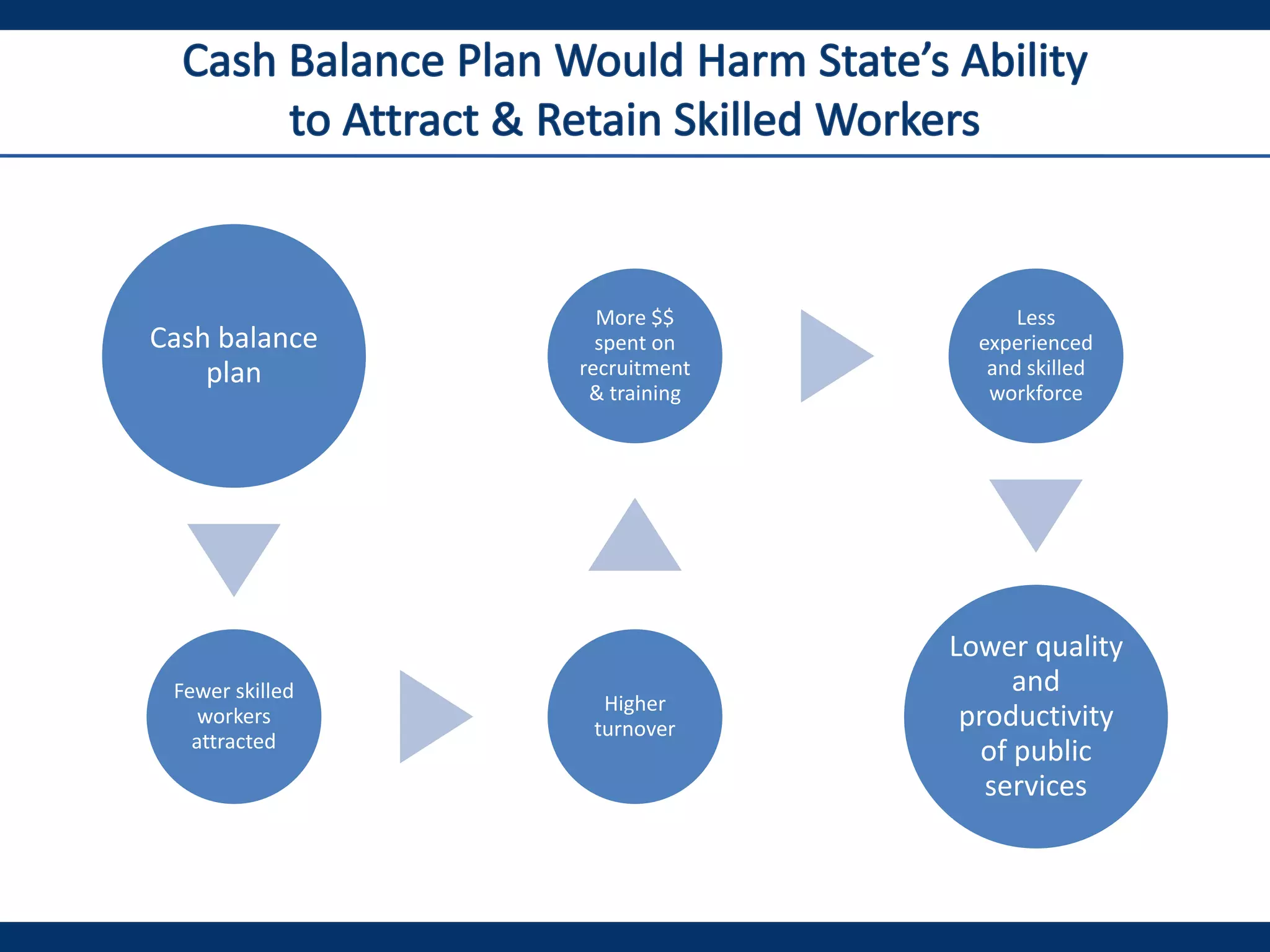 Protecting retirement security | PPT