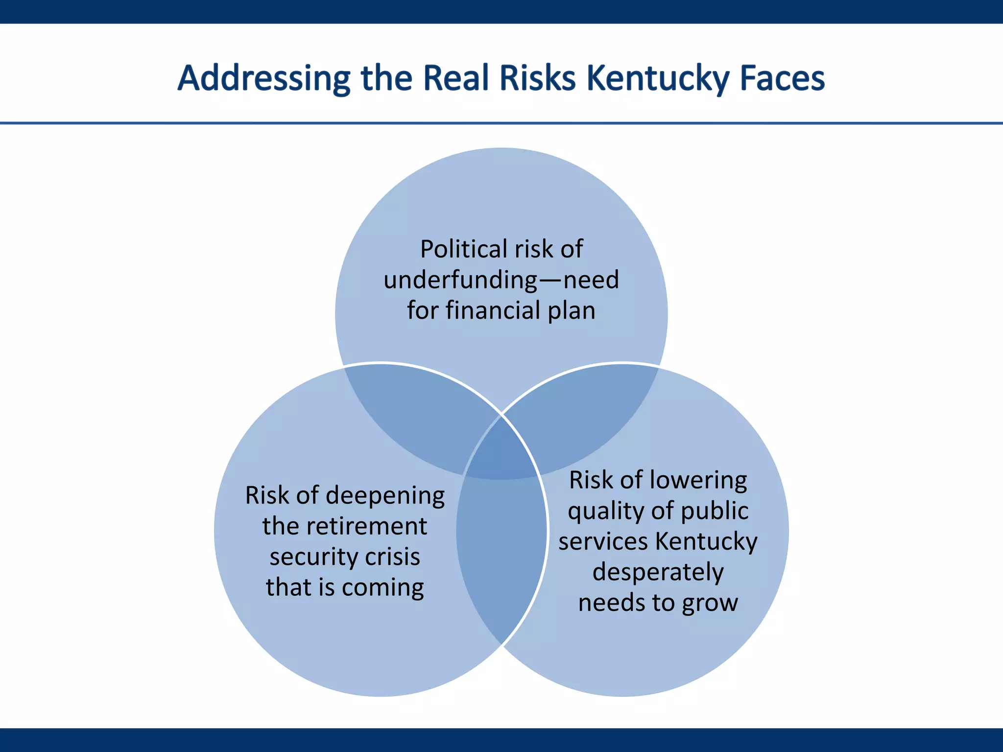 Protecting retirement security | PPT