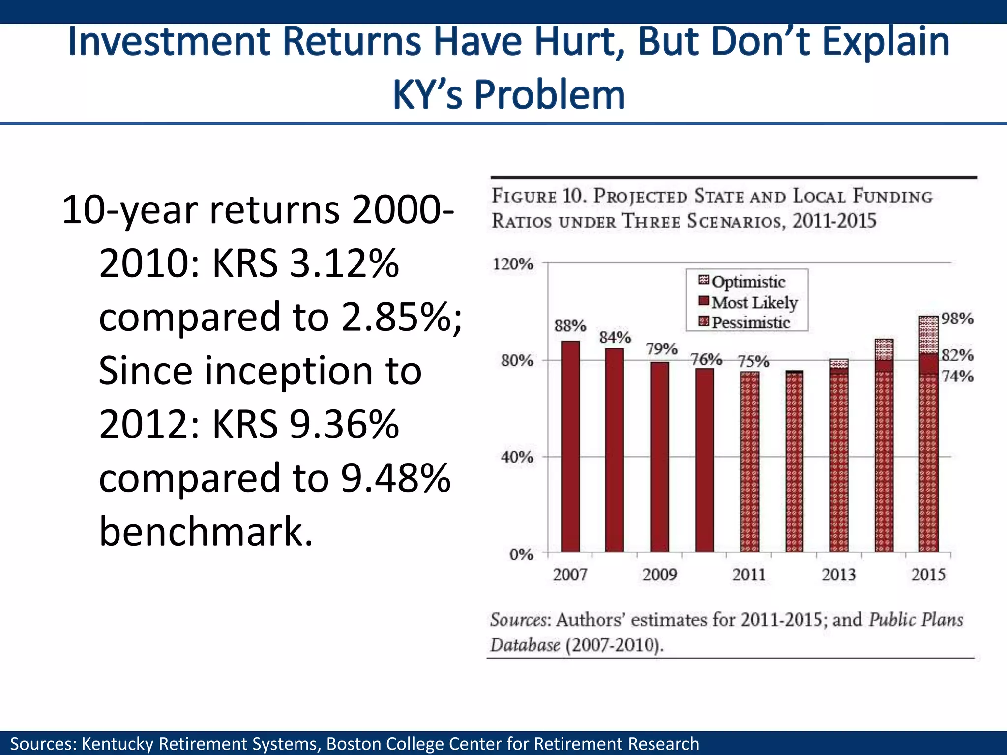 Protecting retirement security | PPT