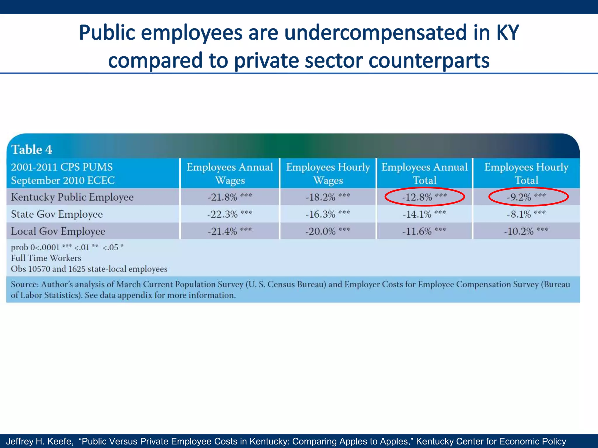 Protecting retirement security | PPT