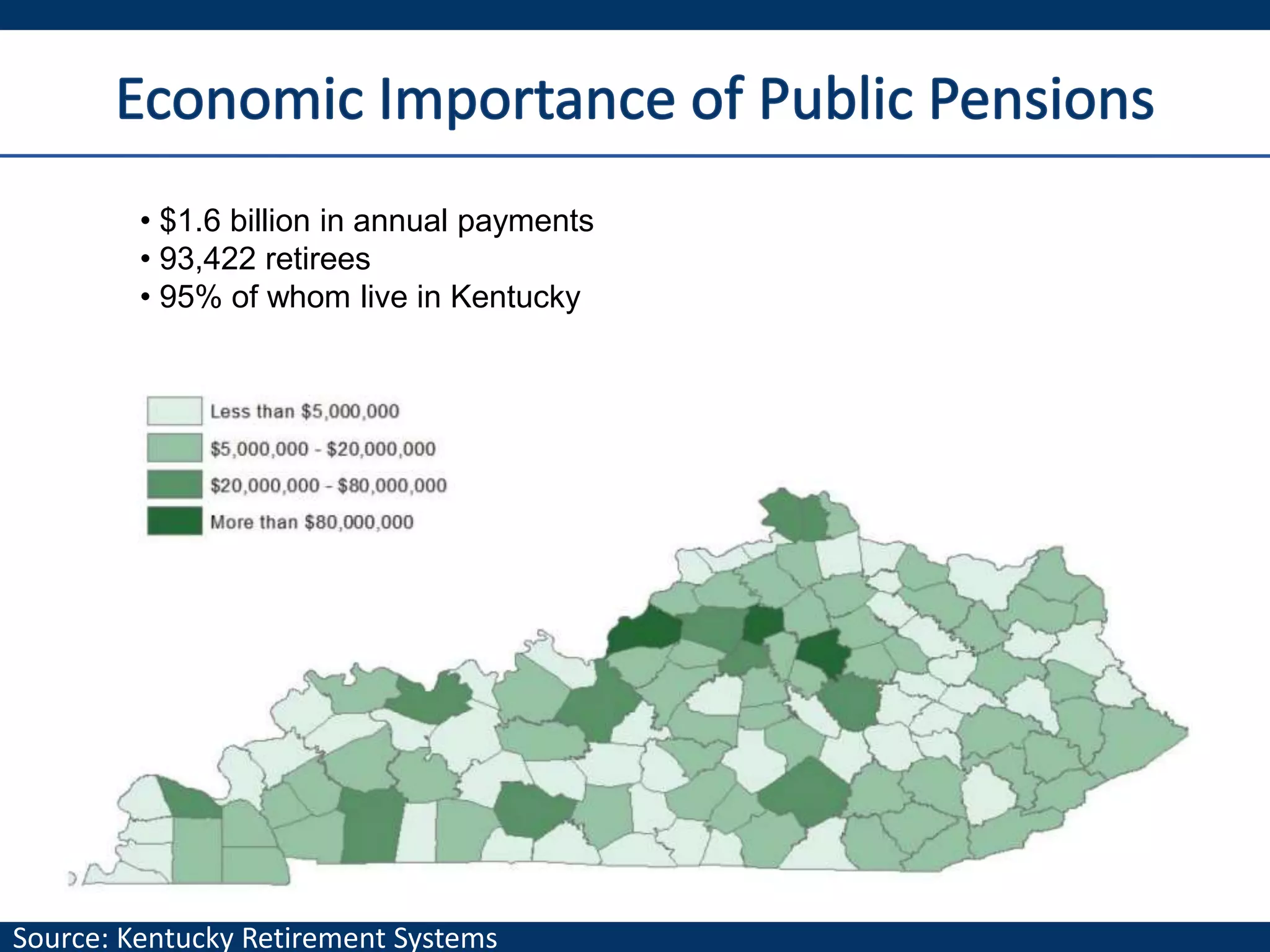 Protecting retirement security | PPT