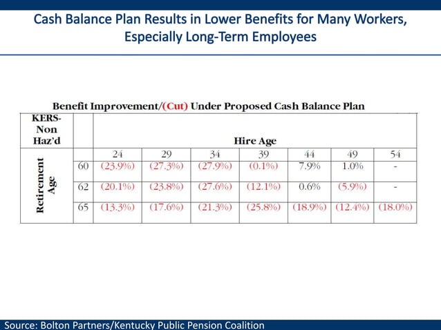 Protecting retirement security | PPT