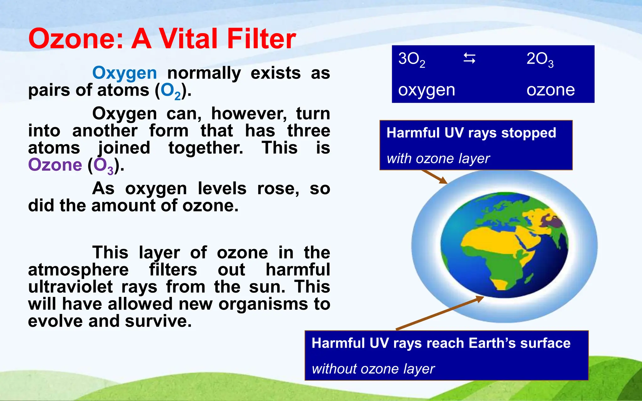 Protecting the Ozone Layer and Global Warming - Daniel Ong.pptx