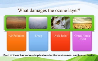 Protecting the Ozone Layer and Global Warming - Daniel Ong.pptx