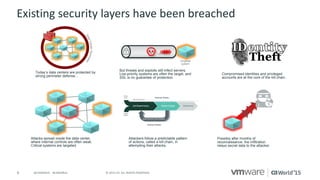 Protecting the Software-Defined Data Center from Data Breach | PPT