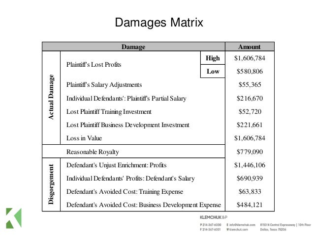 Protecting Trade Secrets in the Current Economy - Trade Secret Misapp…