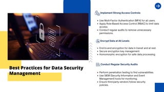 Protecting Your Business Best Practices for Data Security Management.pdf