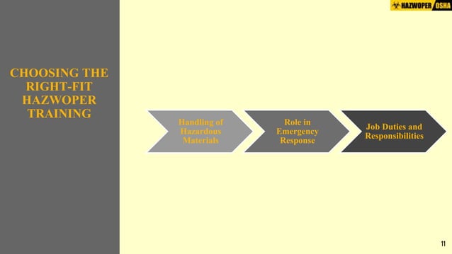 Protecting yourself and others_navigating OSHA's HAZWOPER is training ...