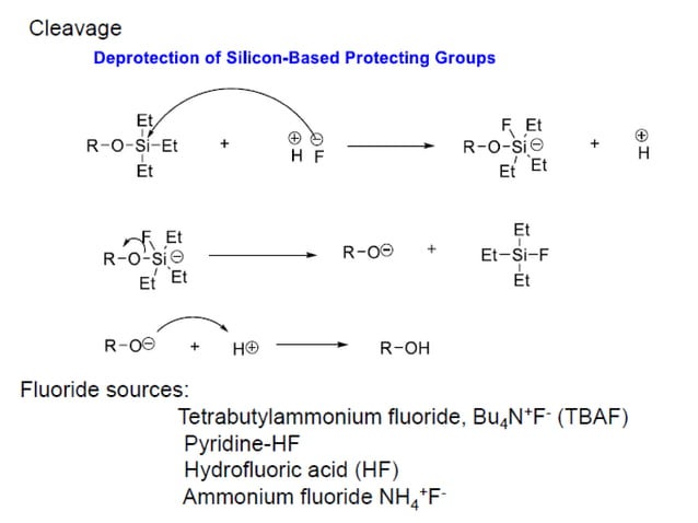 Protection and deprotection of Functional group in synthethis of new ...