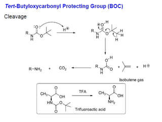 Protection and deprotection of Functional group in synthethis of new ...