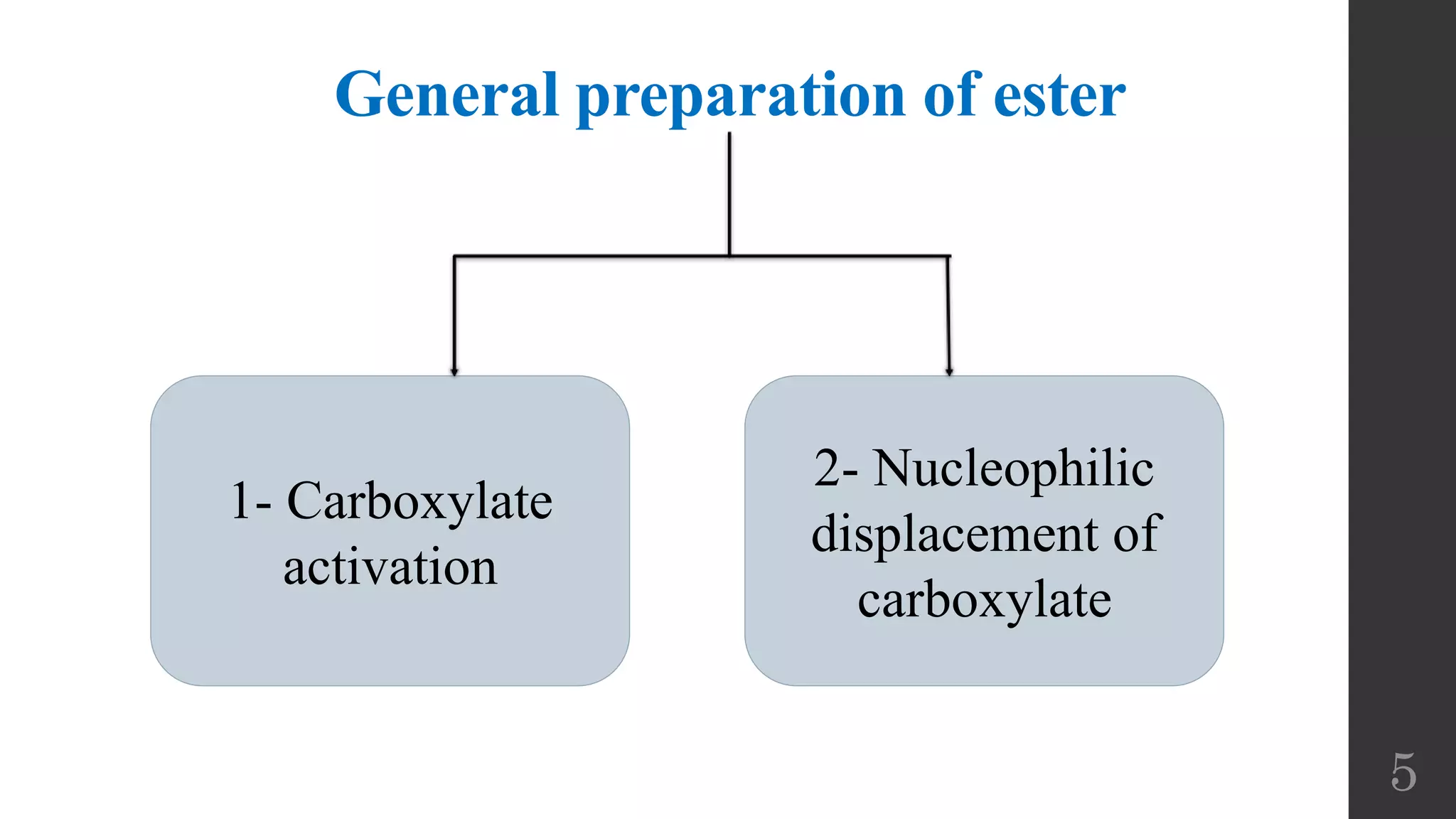 Protection and deprotection of carboxylic acid | PPTX