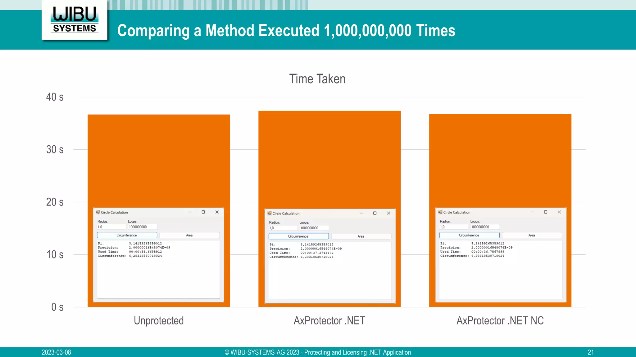 Protecting and Licensing .NET Applications | PDF