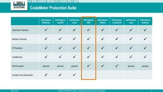 Protecting and Licensing .NET Applications | PDF