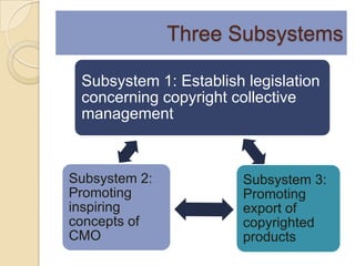 Protection and management of copyright and related rights | PPTX