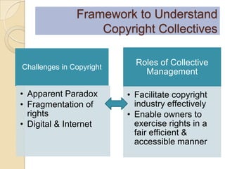 Protection and management of copyright and related rights | PPTX