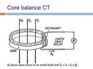 Protection basic | PPT | Physics | Science