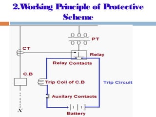 Protection basic | PPT | Physics | Science