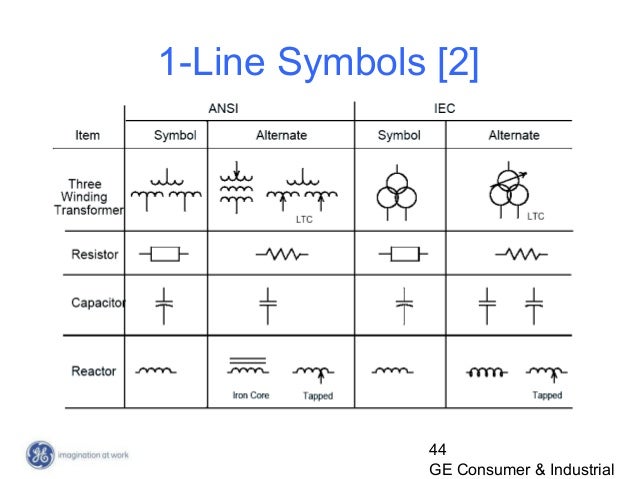 Power System Protection basics